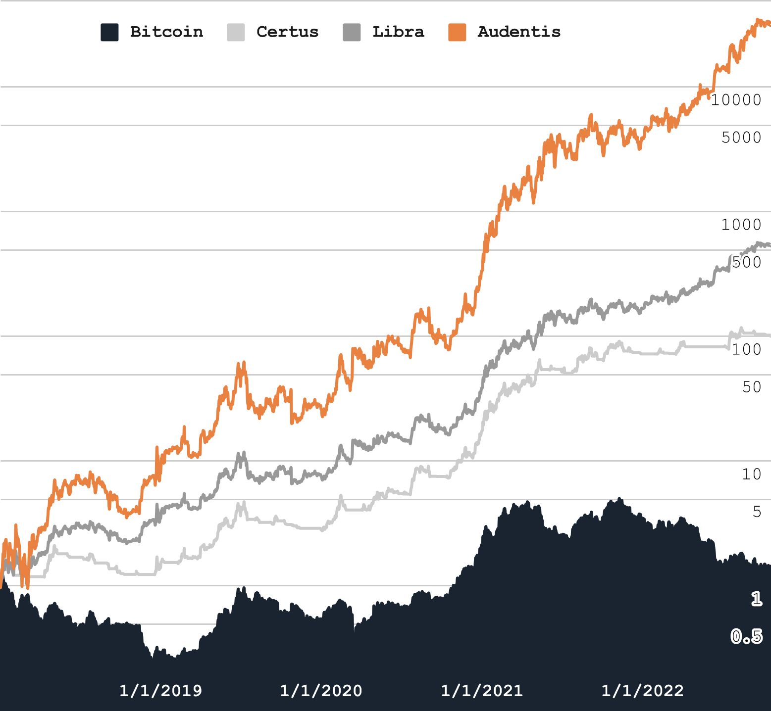Digital Hedge Capital